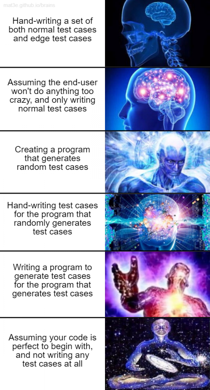 Creating Test Cases